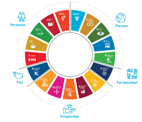 Escolàpies Sostenible | Colegio Escolàpies Sant Martí